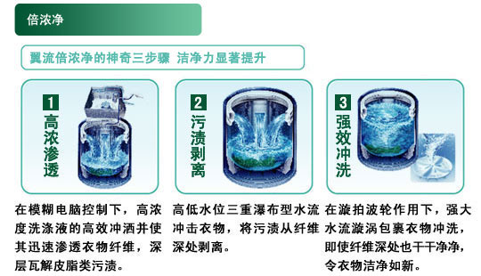 XQB65-LP(FG)：日立白色家电
