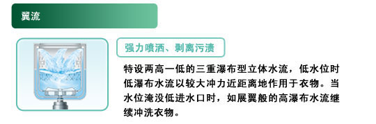 XQB65-LP(FG)：日立白色家电